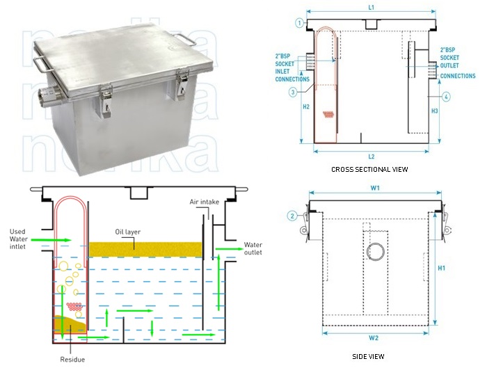 S/Steel AISI304 Portable Grease Interceptor| Norika in Singapore